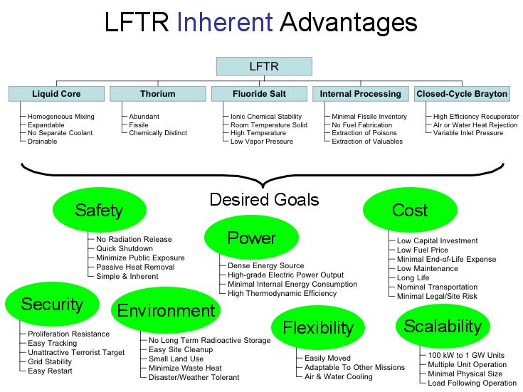 Kirk Sorensen has started a Thorium Power company Flibe Energy ...