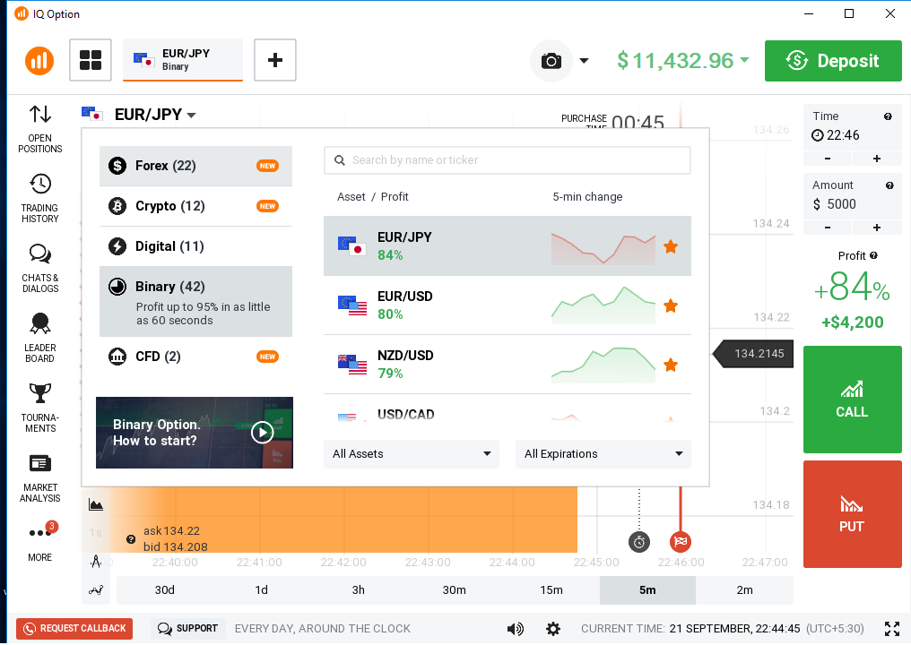 IQ Option | Binary Option | Review ~ IQ Option | Binary Option