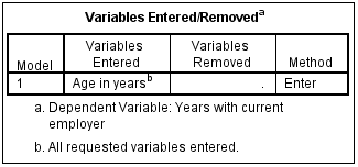 analisis regresi linear sederhana dengan SPSS