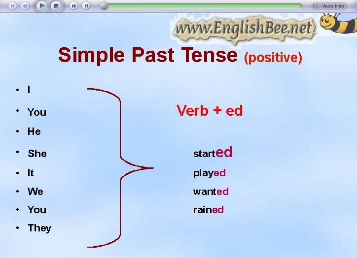 LEARNING ENGLISH WITH MISS VERÓNICA: PAST SIMPLE