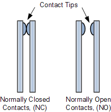 Know your Electronics Components: Relay