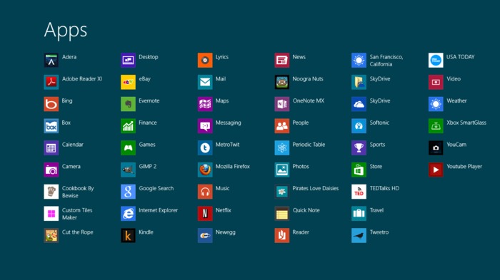 NavTechno: Windows 8 professional Edition for free