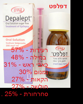 פסיכיאטריה: דפלפט (Depalept (Valproic acid - תופעות לוואי