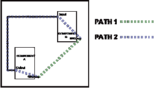 [Tips] Get Current path using C++ - Learn Tech Tips