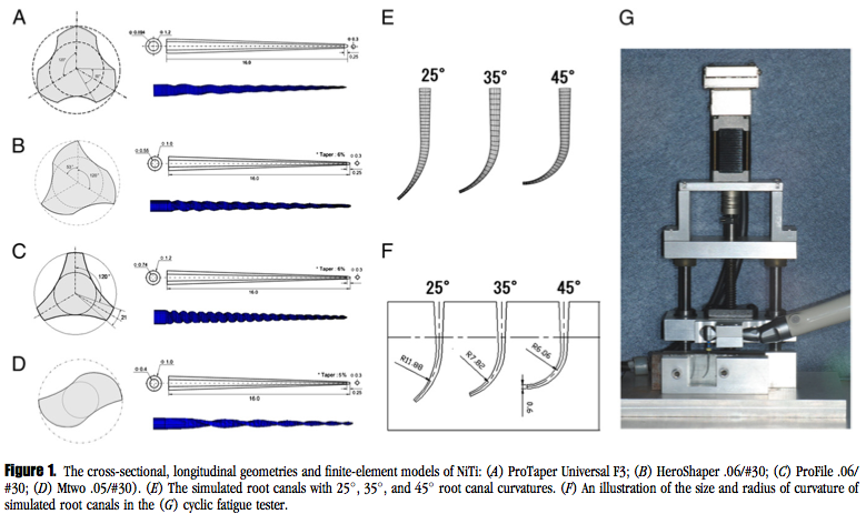 EQUIPE DE ENDODONTIA DE CAMPINAS: JOE JUL 2011 - Correlation between ...