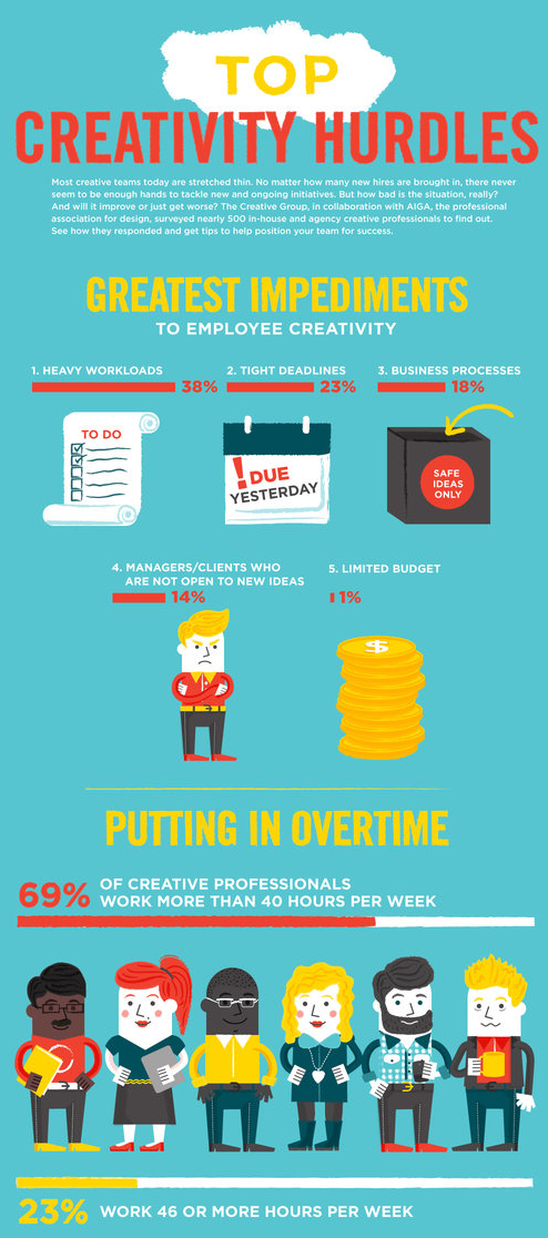 Seduced by the New...: Creative Staffing Infographic