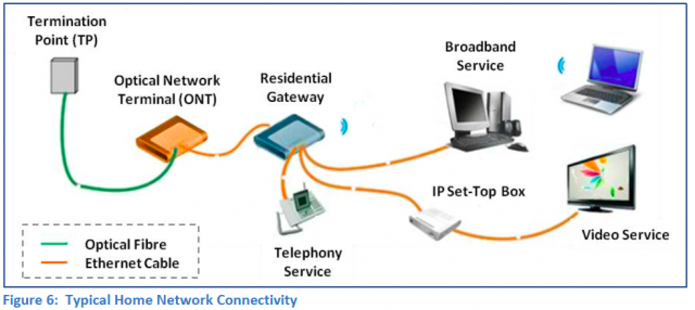 FTTH jaringan akses Fiber Optik dan teknologi G-PON