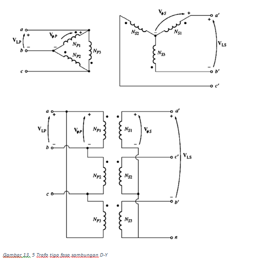 Jelaskan hal-hal yang berkaitan dengan jenis-jenis sambungan trafo 3 fasa