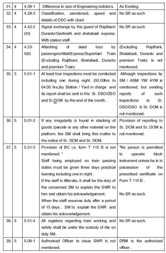 LDCE GUIDE - TRAFFIC