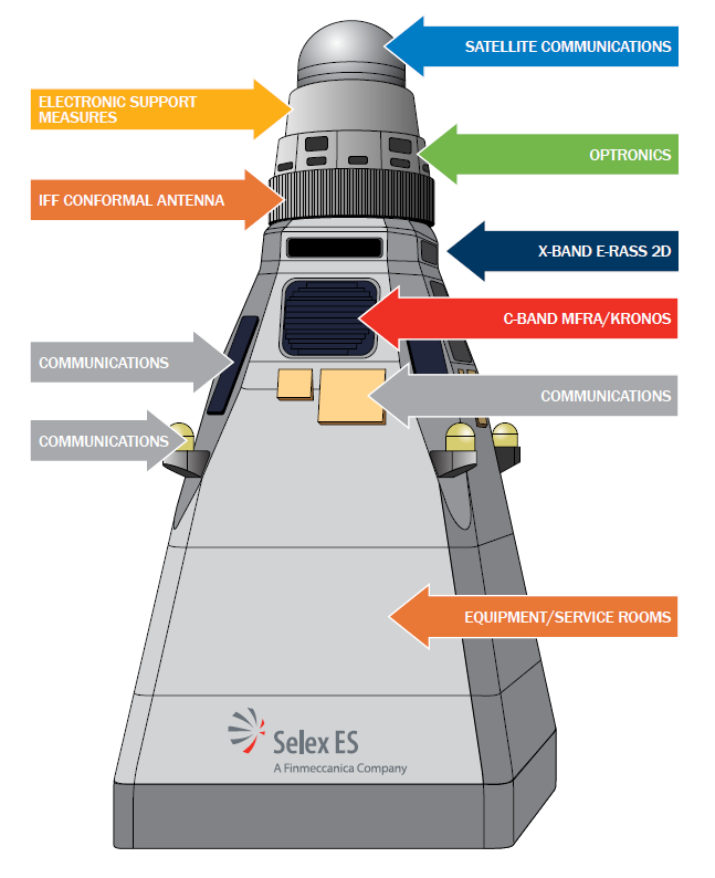 Learn Ship Design: Integrated Masts-The Next Generation Masts