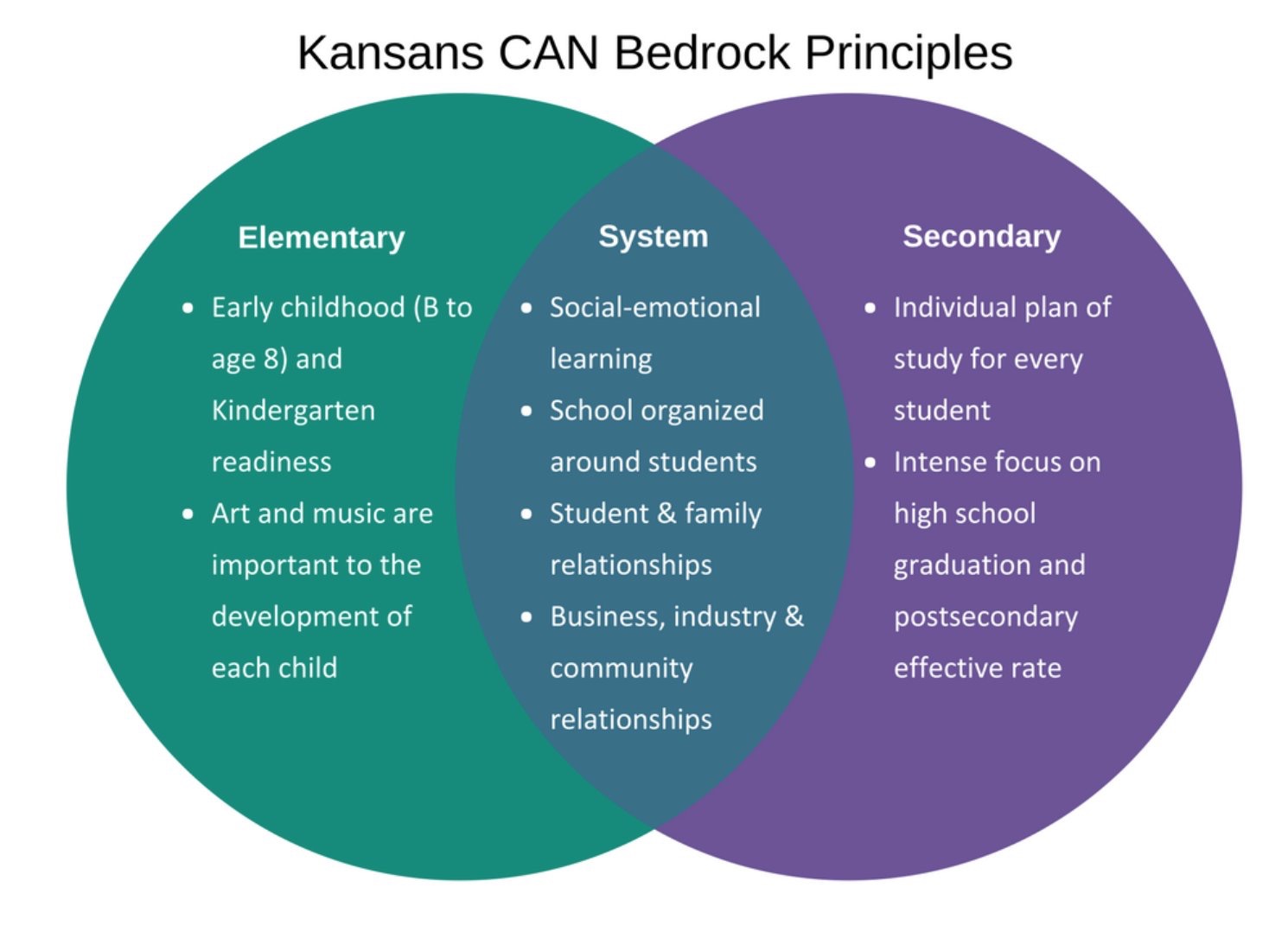 Learning Forward Kansas: BLOG: HOW: Climbing the Mountain of Redesign