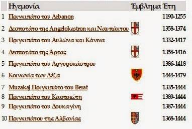 ΑΡΒΑΝΙΤΙΚΗ ΜΕΛΙΣΣΑ : ΤΑ ΑΛΒΑΝΙΚΑ ΠΡΙΓΚΙΠΑΤΑ ΚΑΙ ΔΕΣΠΟΤΑΤΑ-ΤΑ ΑΔΕΛΦΙΑ ...