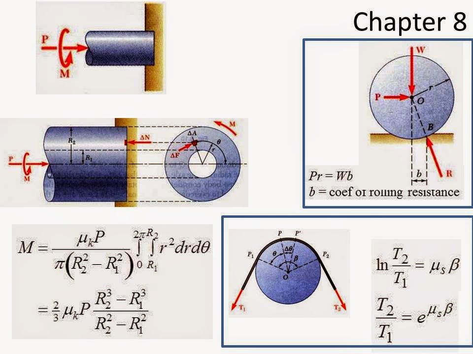 ENGR Mechanics: Statics