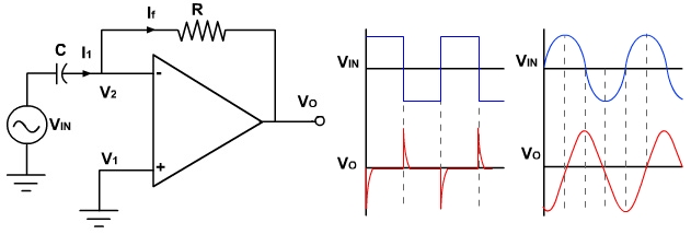 Differentiator using OP-AMP | ECEstream