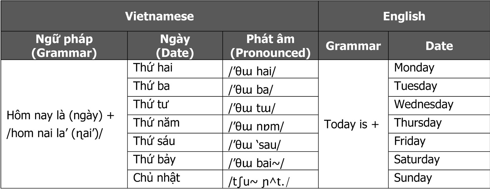 Vietnamese Date - LearningVN