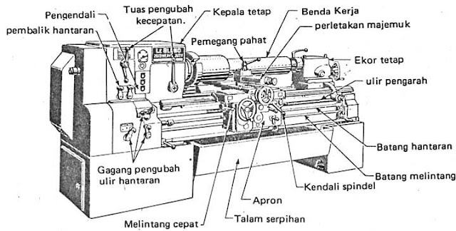 Pengendali pada kepala tetap bisa mengatur kecepatan sampai 27 variasi ...