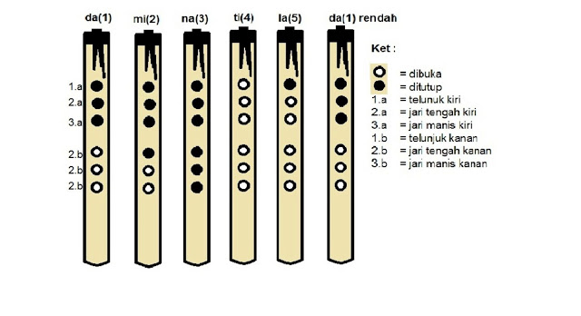 life & live: Belajar Memainkan Suling Sunda