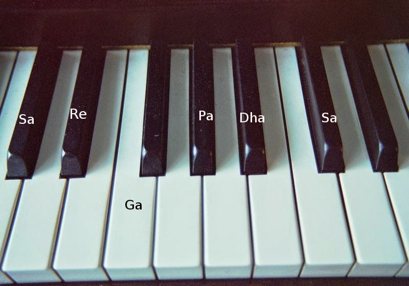 All About Indian Northern Classical Music: Raaga Shyam Kalyan