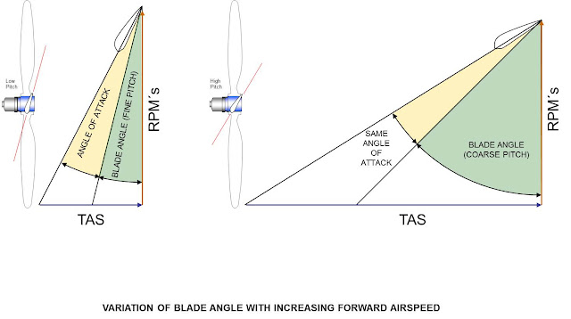 Hélices III: más teoría para pilotos (o sea en plan sencillo)