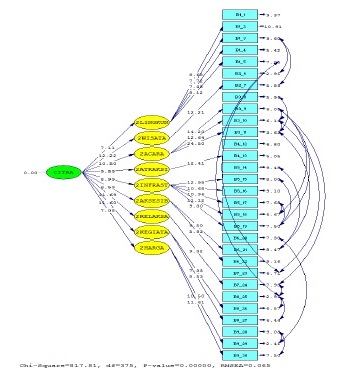 Landasan Teori, Metodologi Penelitian: Structural Equation Modeling (SEM)