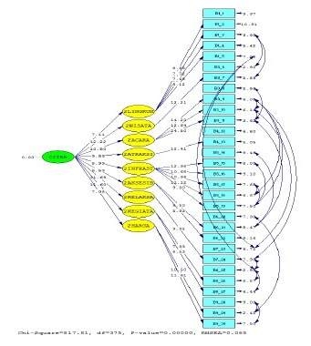 Landasan Teori, Metodologi Penelitian: Structural Equation Modeling (SEM)