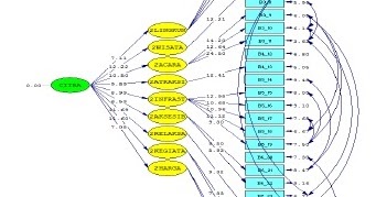 Landasan Teori, Metodologi Penelitian: Structural Equation Modeling (SEM)