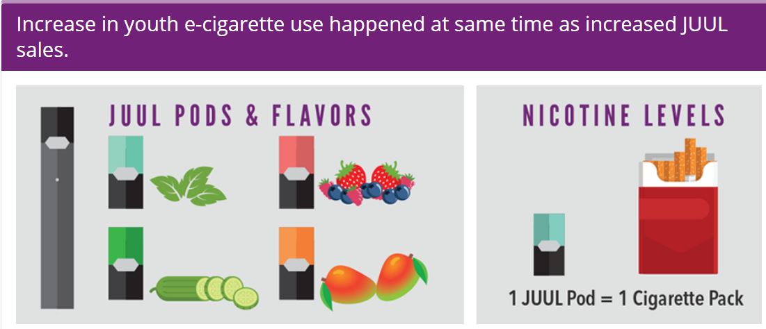 Market Design: The new market for (and marketing of) nicotine--Robert ...