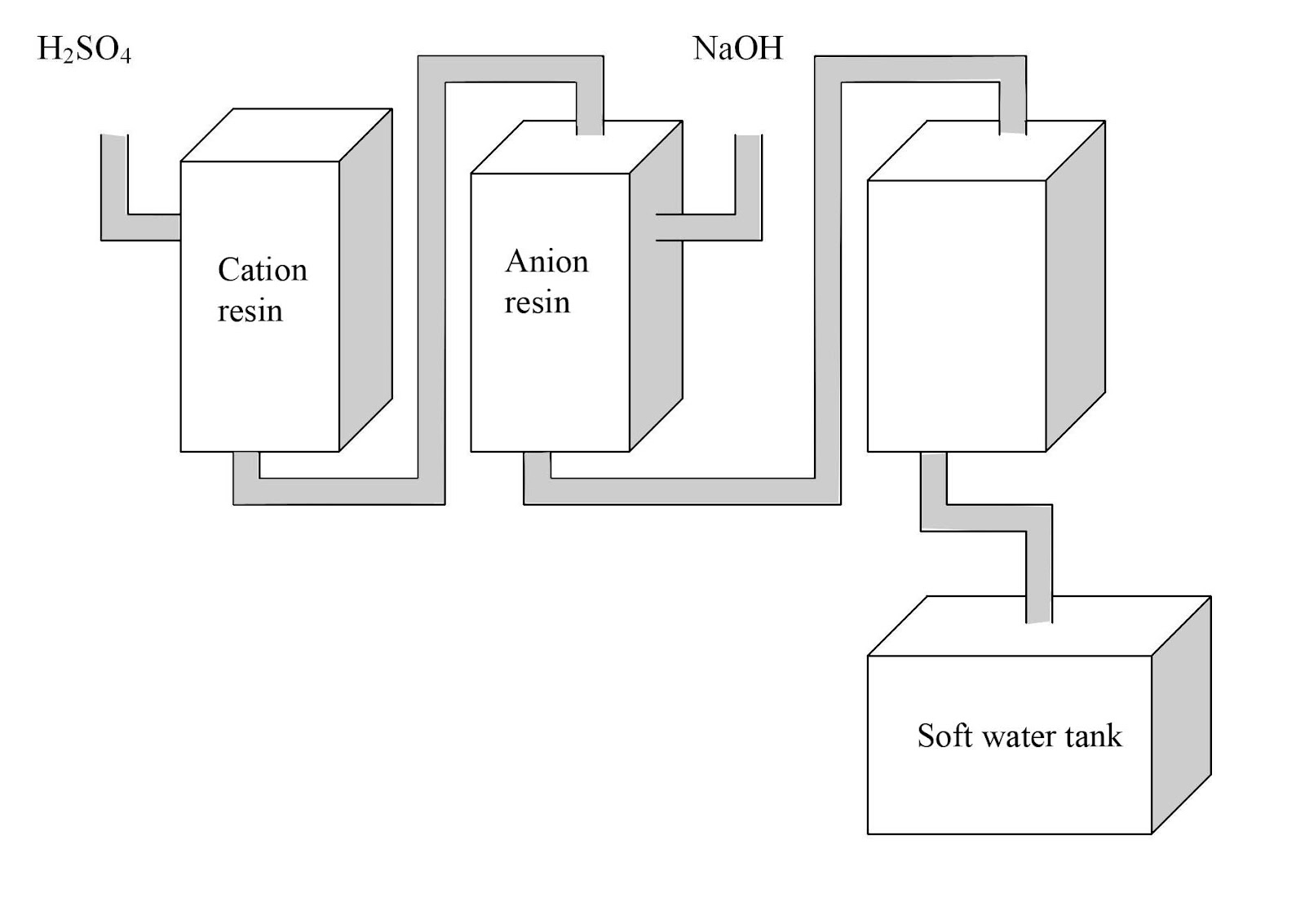 Water softening process - Demineralization process | Bdtextileblog ...