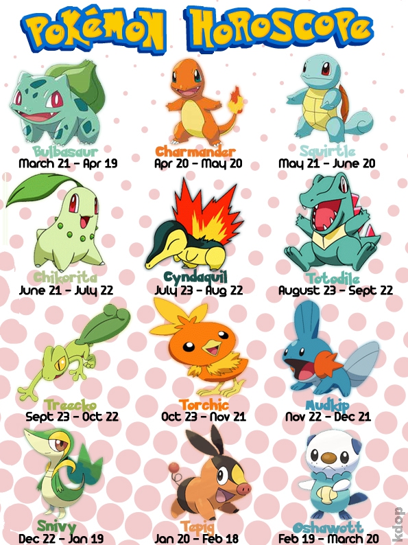 [Infographic] - 12 chòm sao đóng vai gì trong Pokemon? - 12 Cung Hoàng Đạo