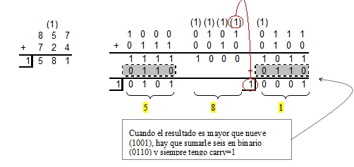 Tecnología de las Computadoras, Prof. Ing. Mauricio Vistosi: BCD Natural