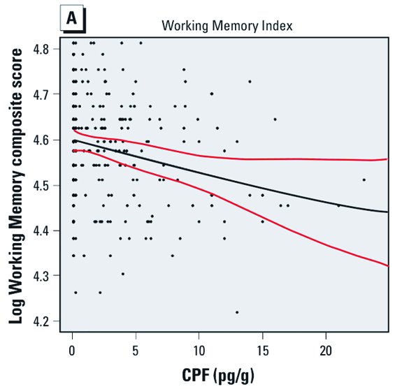 Saving Homestead: Delayed Mitigation Protects Our Children