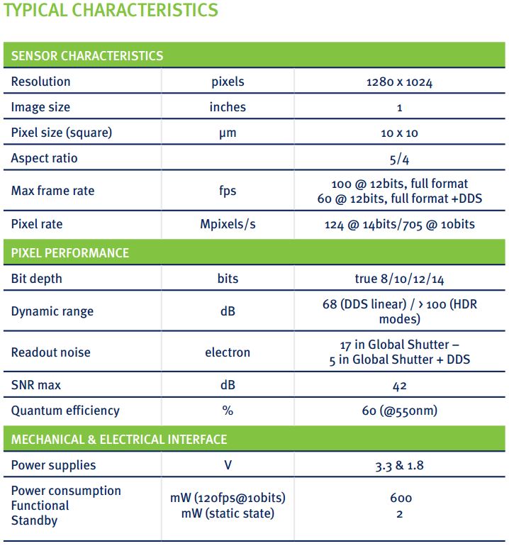 Image Sensors World: e2v Announces Gated NIR Imaging Optimized Sensor