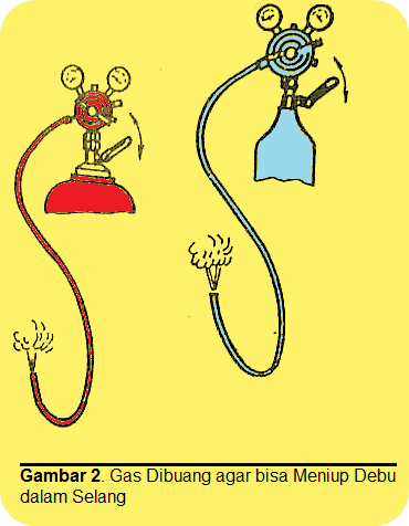 Teknik Mesin Manufaktur: Cara Memasang Peralatan Las Oxyacetylene (OAW)