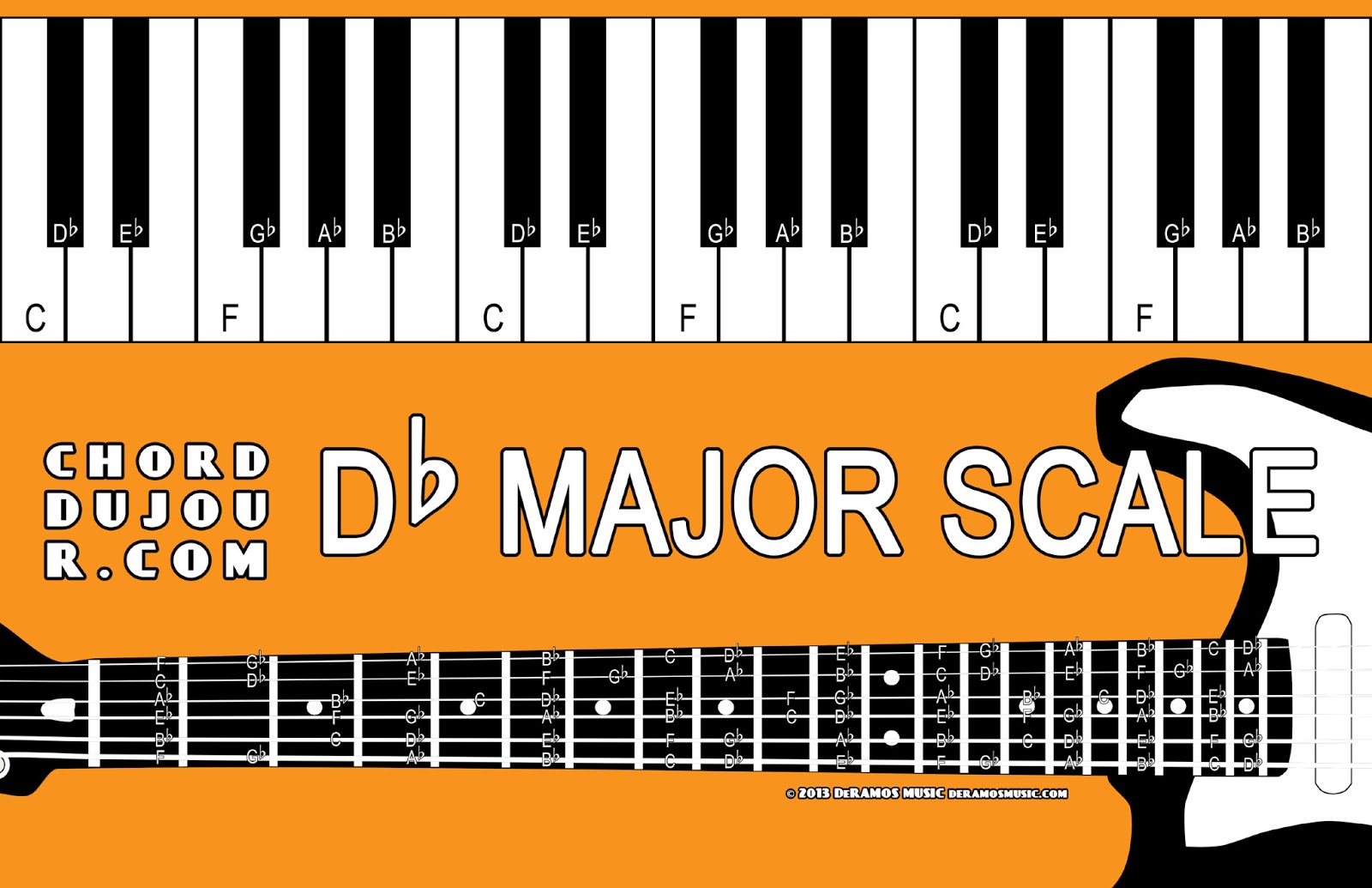 Chord du Jour: Dictionary: Db Major Scale