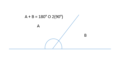Matemáticas II, Bachillerato : Ángulos