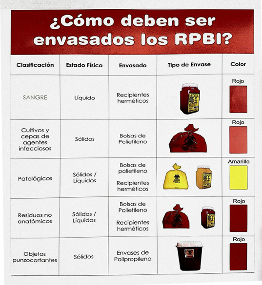 Como Se Clasifican Los Rpbi - bourque