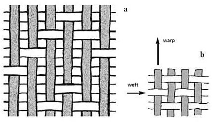 The Shroud of Turin: A linen cloth: The Shroud of Turin: The Burial ...