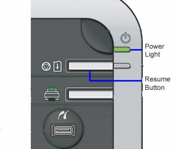Le bouton Resume/Cancel sur l'imprimante Canon IP5200
