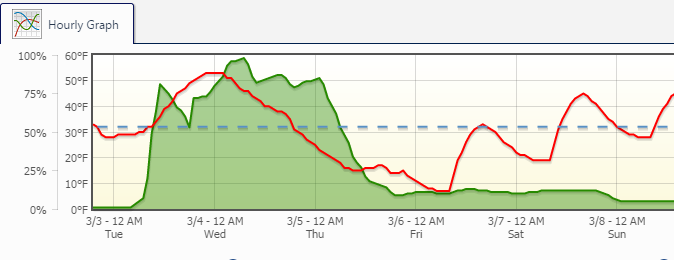 Simply Resourceful: When Does Maple Sap Run?