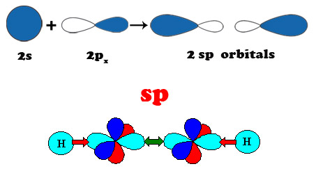 Bond Energy Calculations - Pharma Engineering