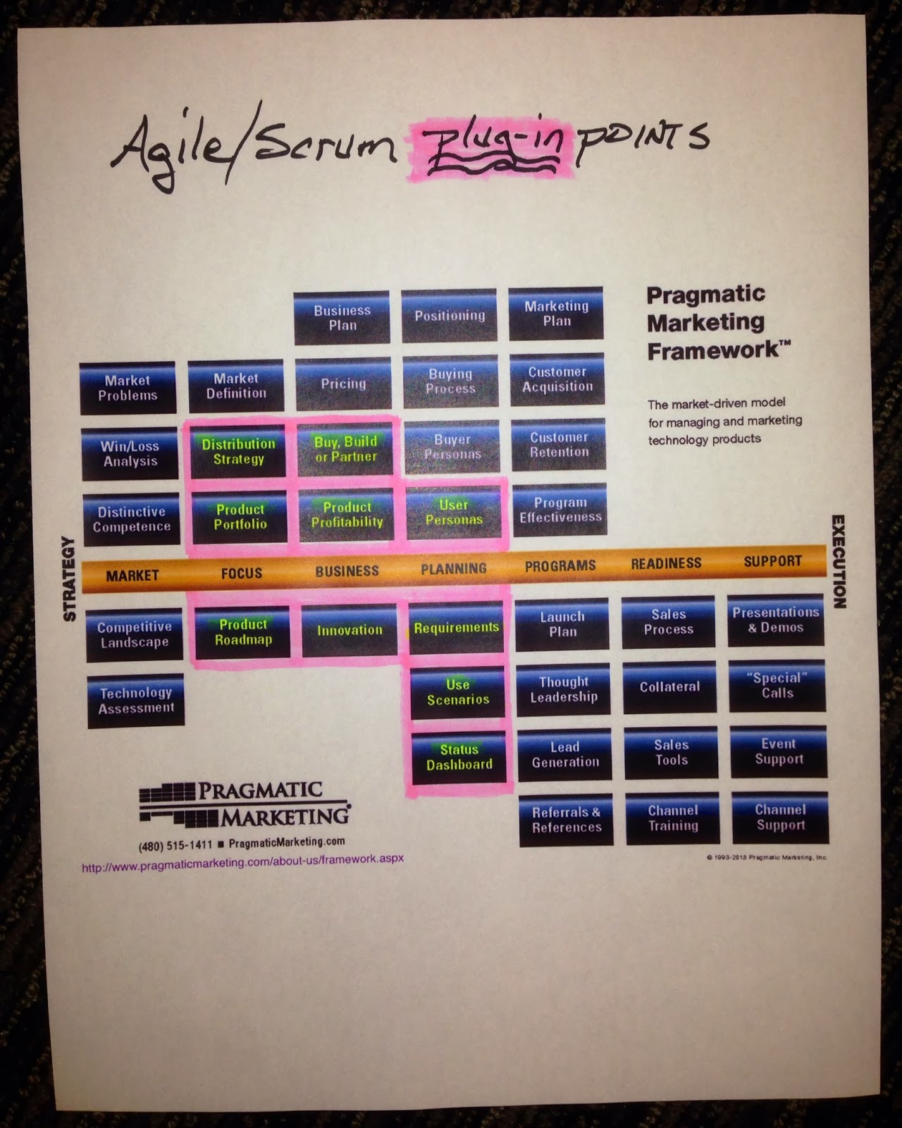 Do you need a Product Manager AND a Product Owner?