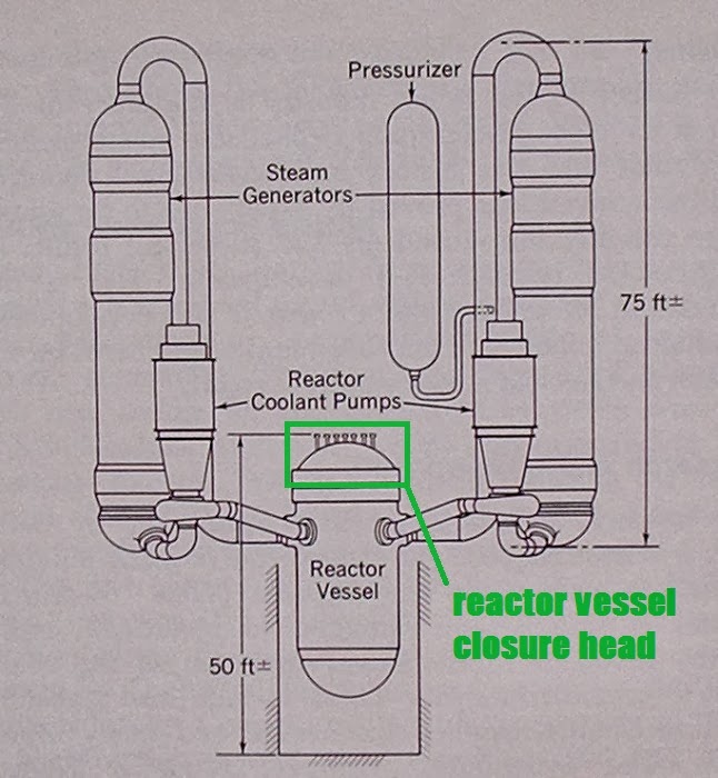 Spud's blog: The reactor with a hole in its head...