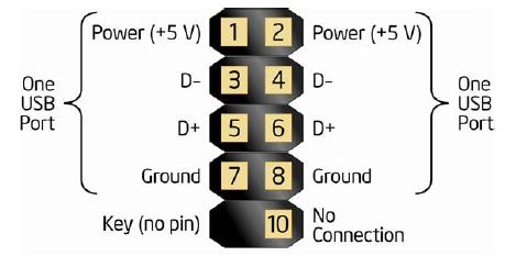 USB pin configaration with motherboard | BiggTrixS