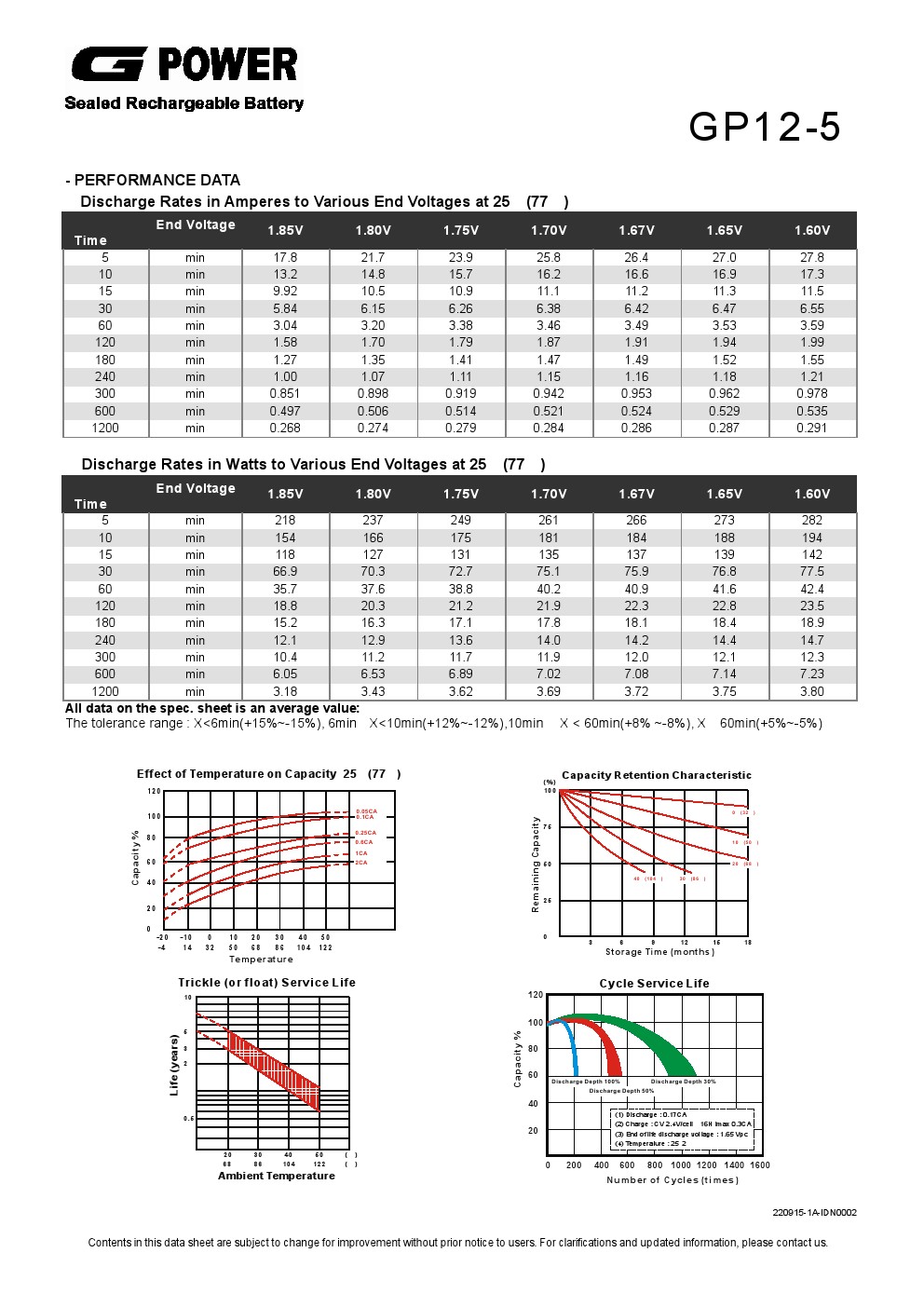 "G POWER" BATERRY UPS MURAH !!! ~ Battery Telecommunication Murah