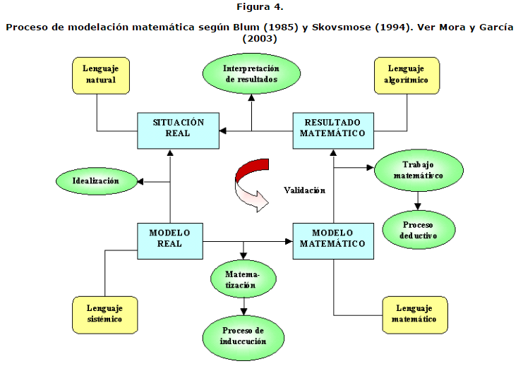 Las Matemáticas - Nivel Primaria