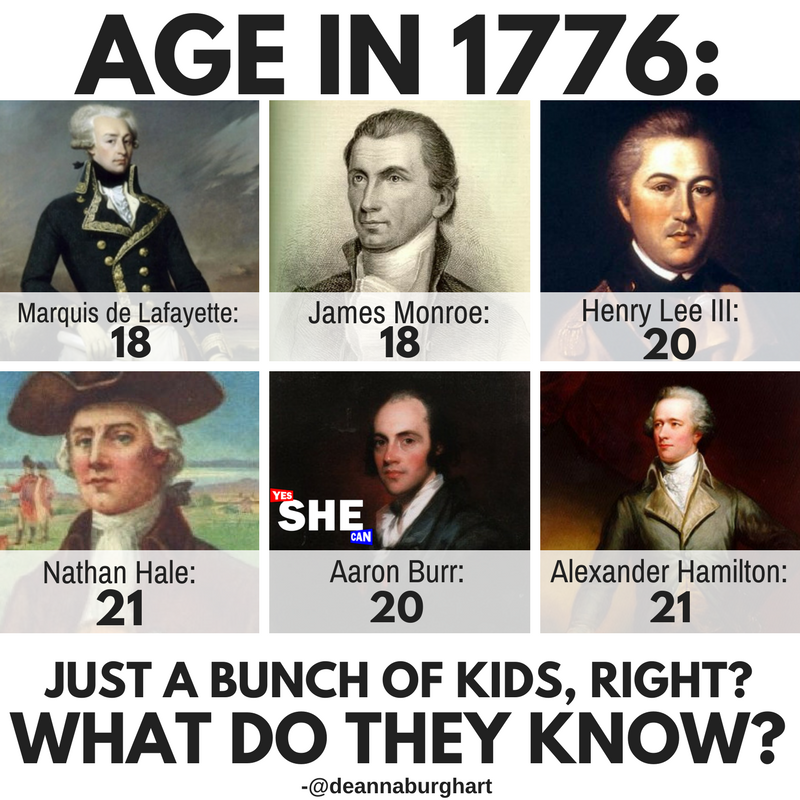 Right As Usual: But...The Founding Fathers Were Young, So...