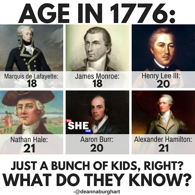 Right As Usual: But...The Founding Fathers Were Young, So...