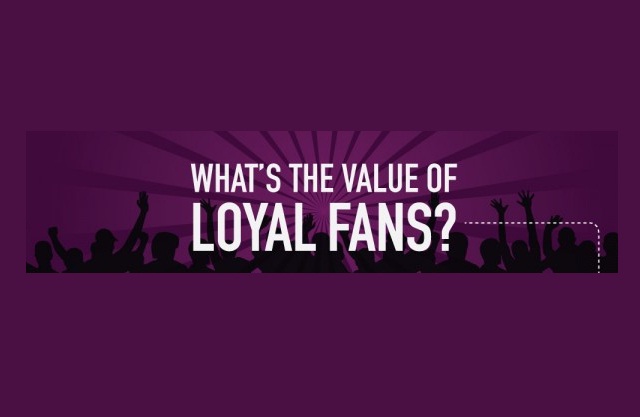 What's the Value of Loyal Fans? [Infographic] - Visualistan