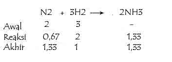Soal 21-30 Cara Mencari Kc dan Kp - Panduan Kimia + Riset