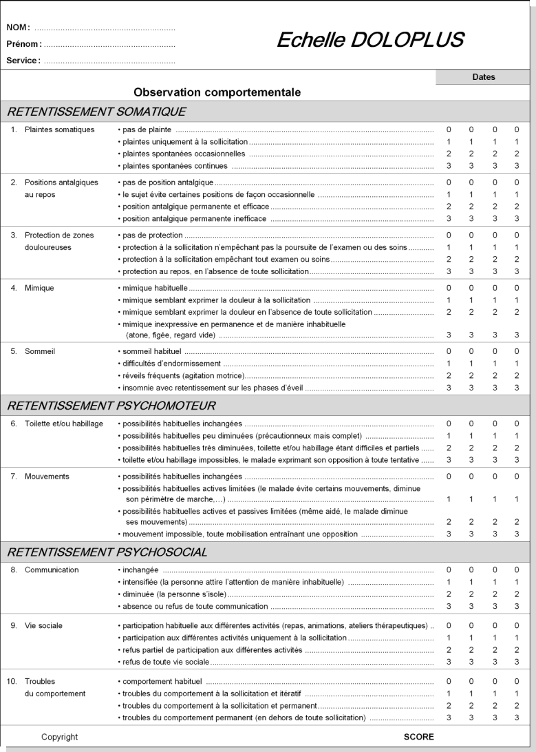 L'évaluation de la douleur | Récap' IDE